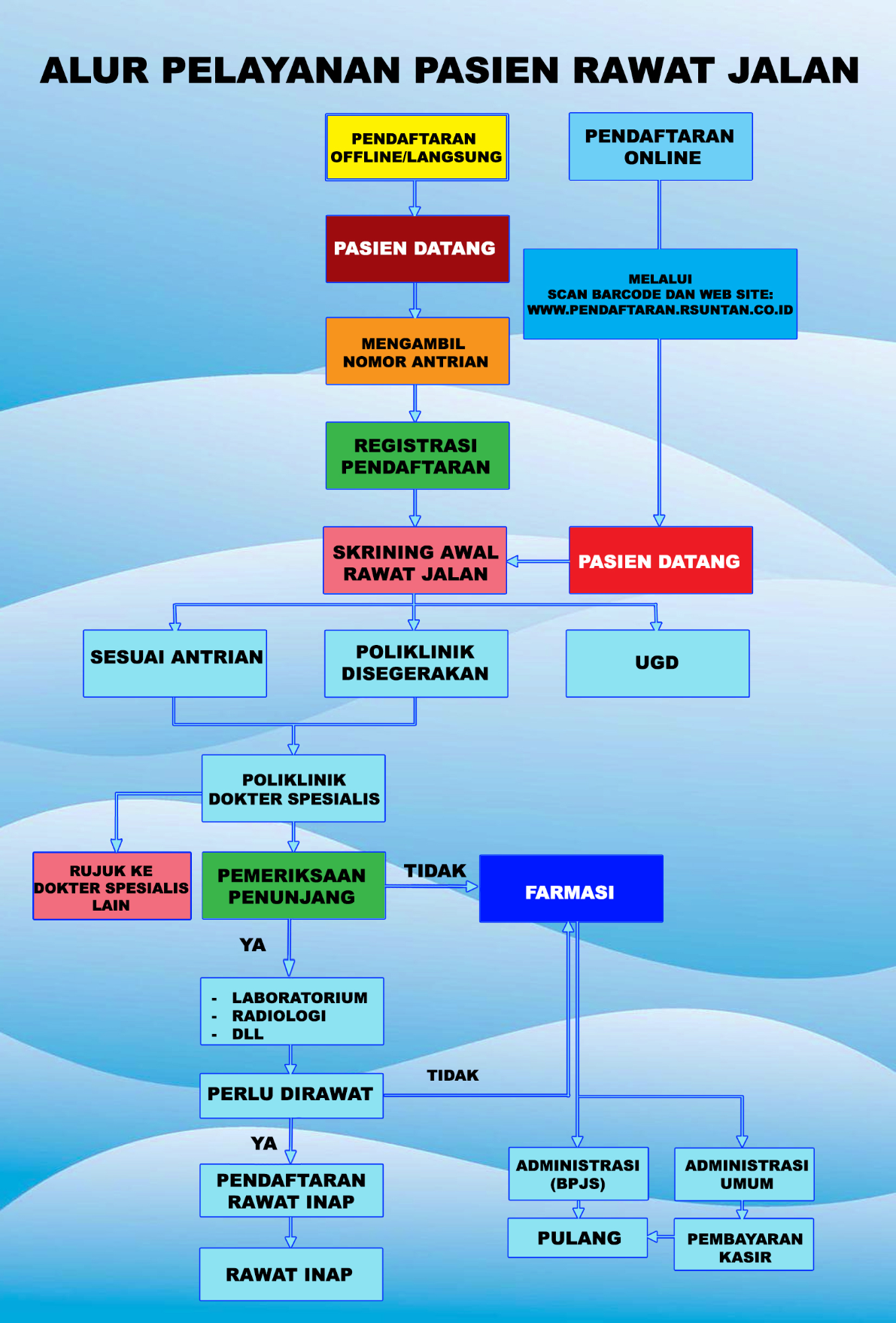 Alur Rawat Jalan – Rumah Sakit Universitas Tanjungpura